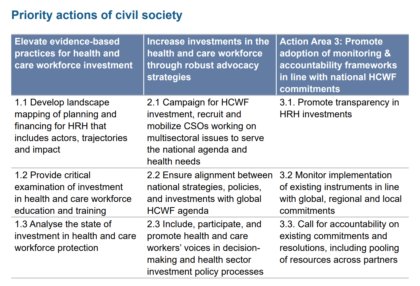 Civil society's priority actions to support investments in the health ...